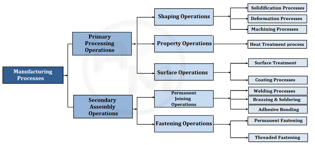 Secondary Manufacturing Partner: Building a Collaborative Future