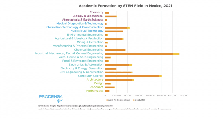Workforce in Mexico: More Skilled and Cost-effective Than China?