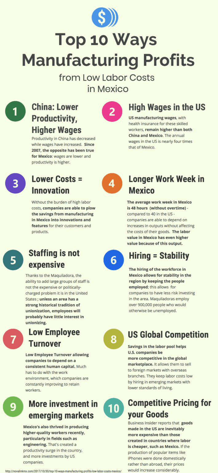 Mexico’s Manufacturing Workforce in 2025