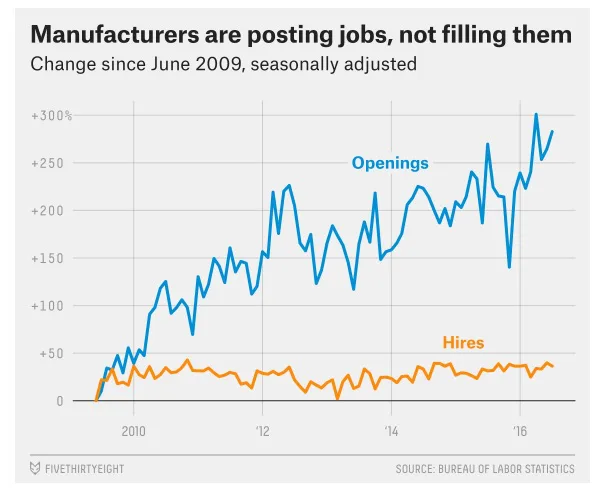 Labor Shortages in Manufacturing: Challenges and Solutions