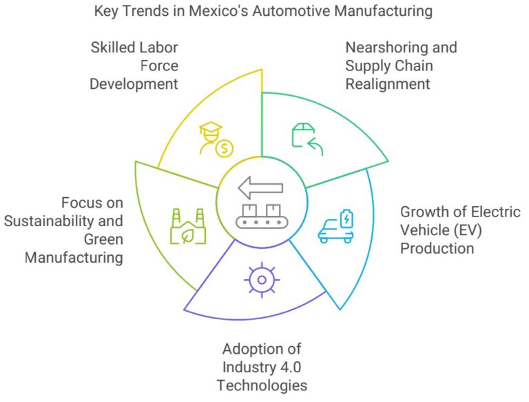 What Car Brands are Made in Mexico? NovaLink