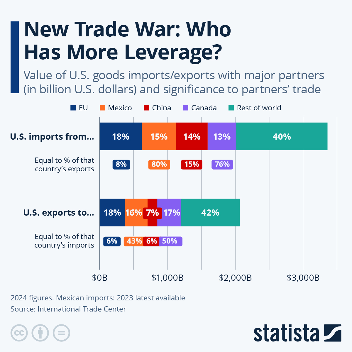 The Mexico-U.S. Tariff Cheat Sheet